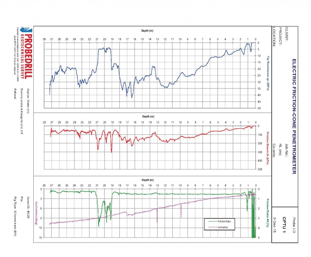 Inclination on Plots - Probedrill Geotechnical Investigation