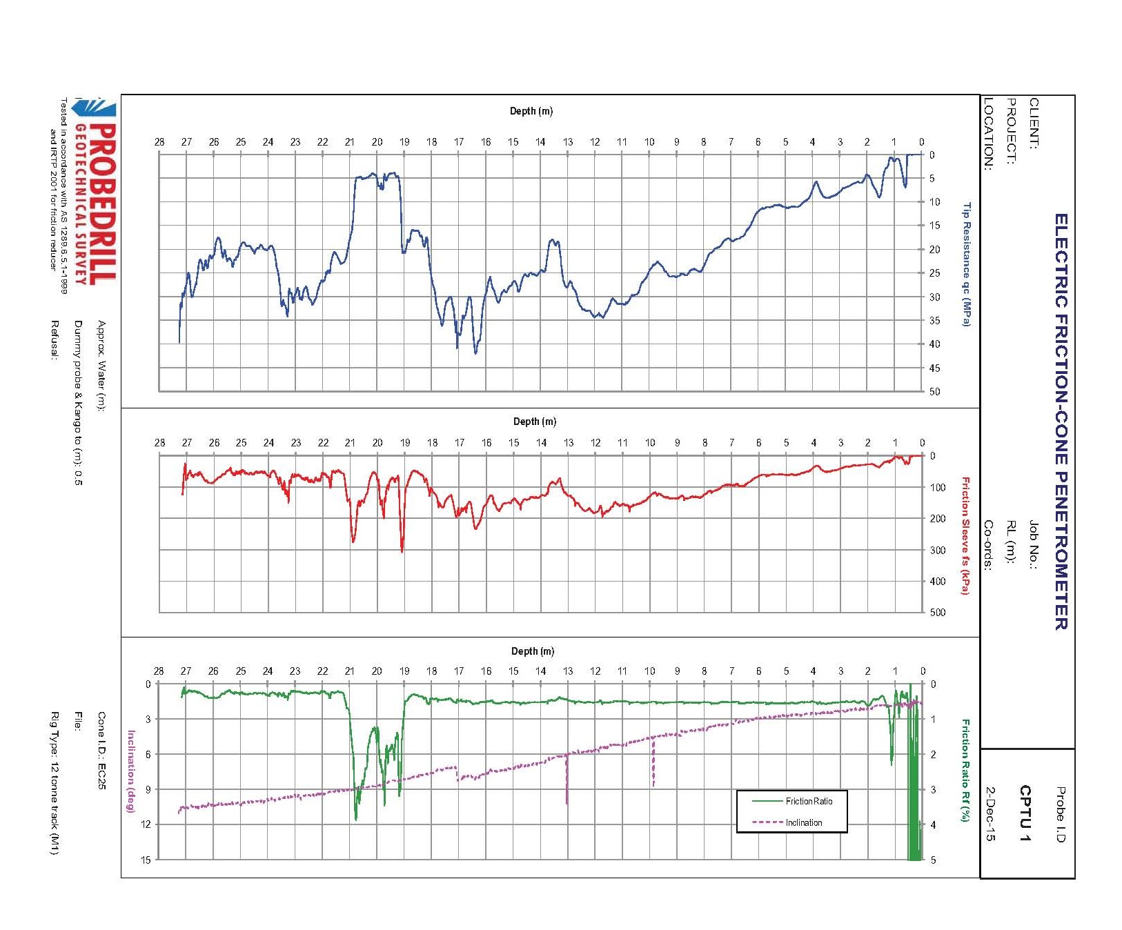 Inclination on Plots - Probedrill Geotechnical Investigation